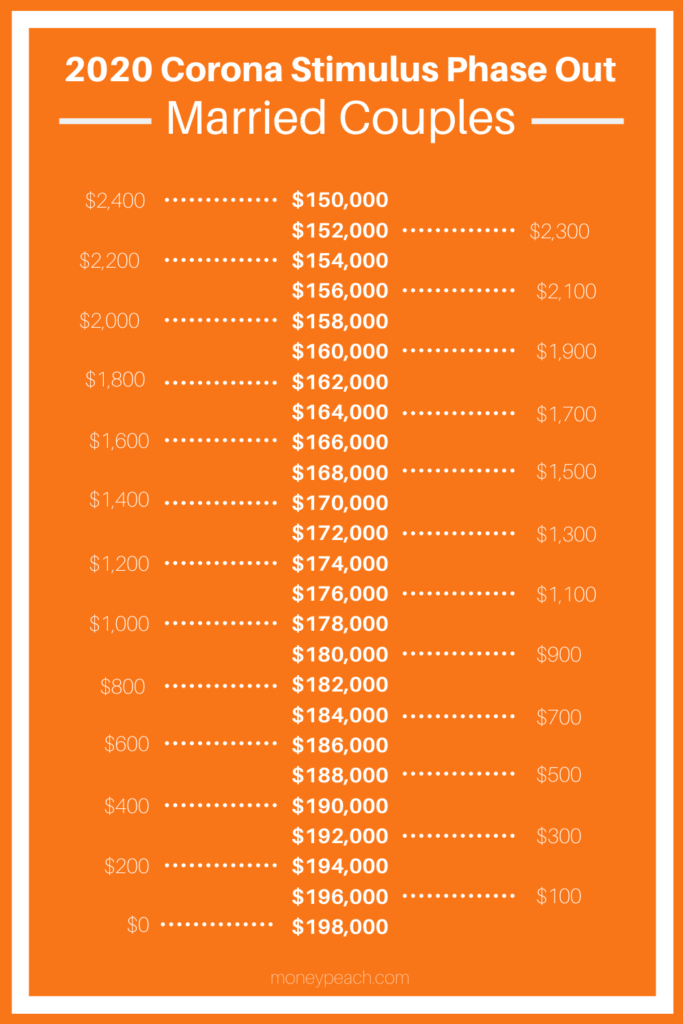 How Much Will My Coronavirus Check Be and When Will I Get It?